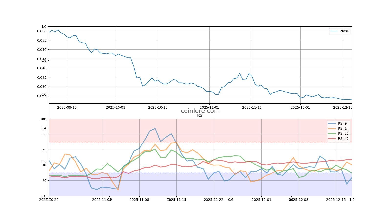 Telos RSI indicator
