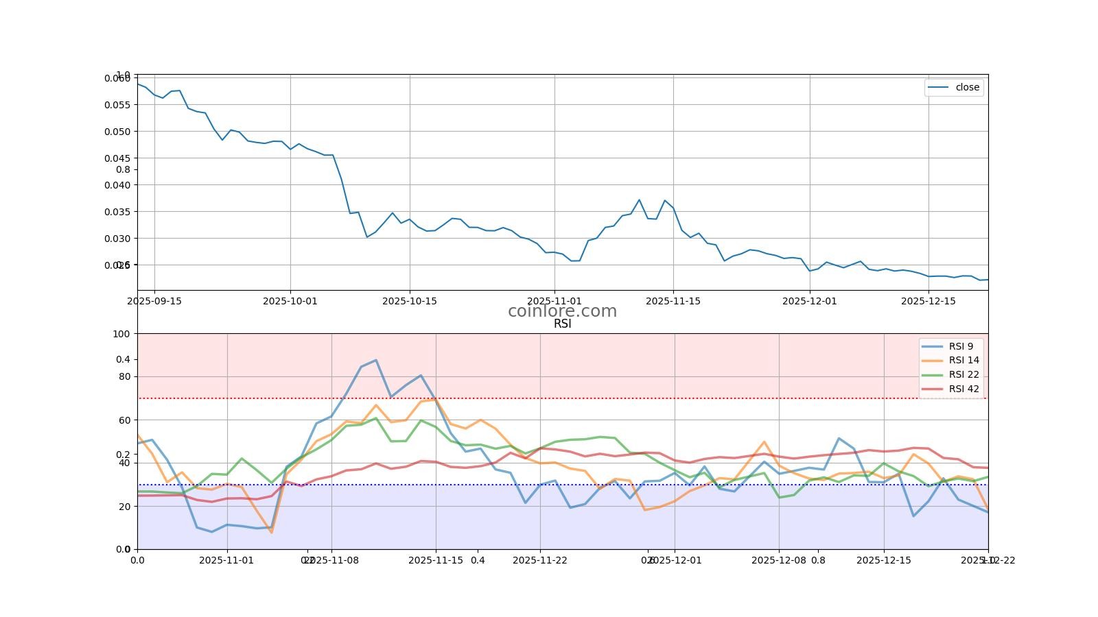 Telos RSI indicator