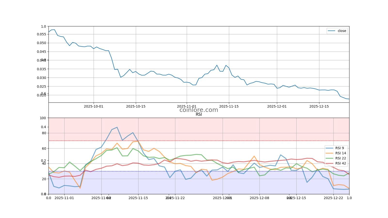Telos RSI indicator