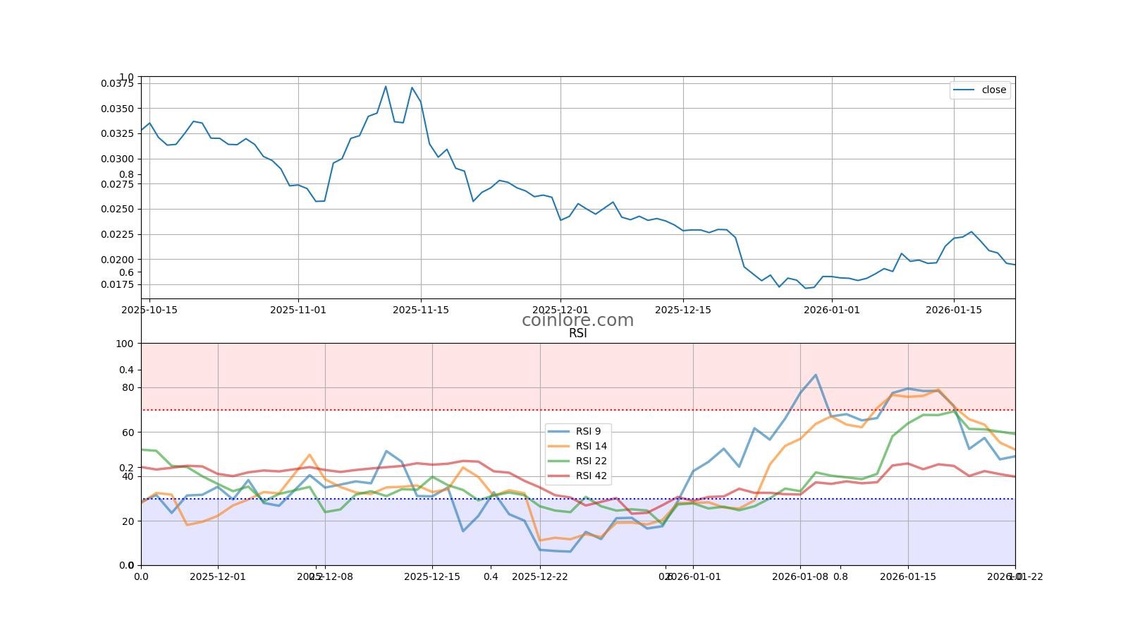 Telos RSI indicator