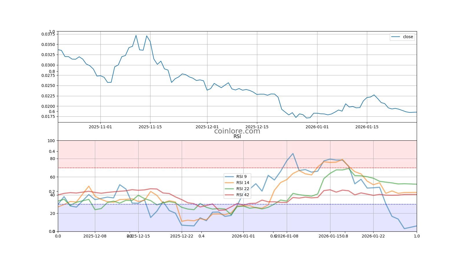 Telos RSI indicator
