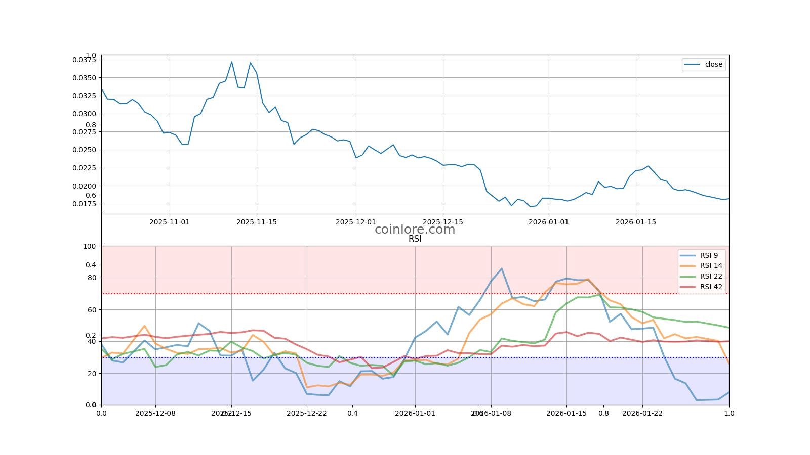 Telos RSI indicator