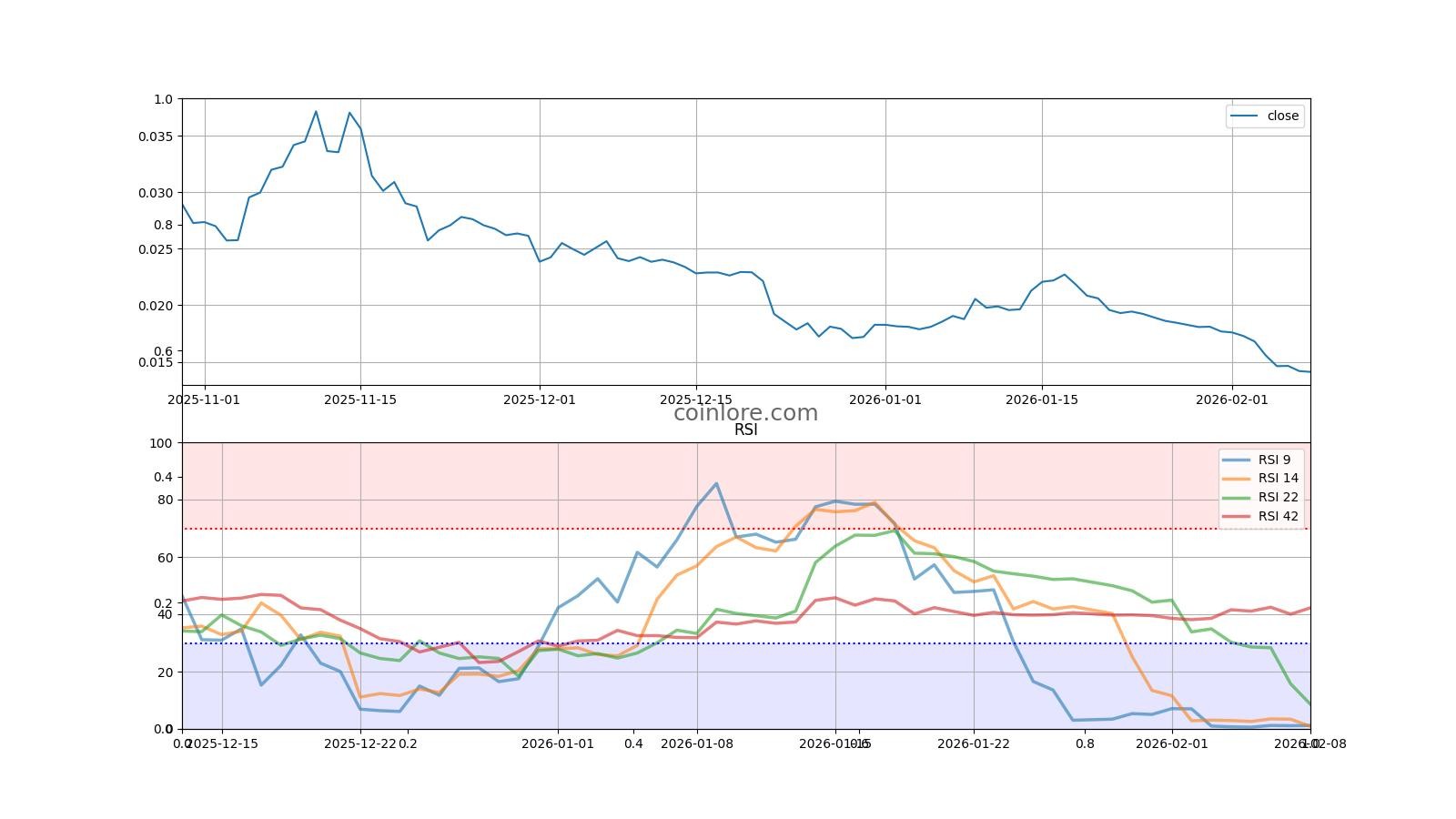 Telos RSI indicator