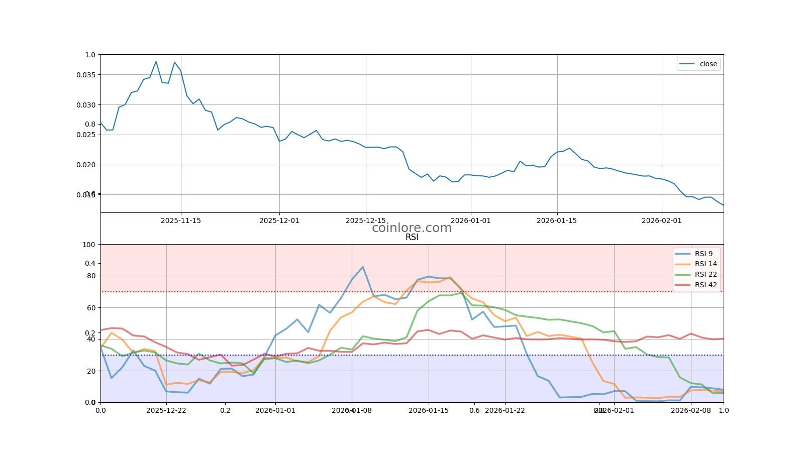 Telos RSI indicator