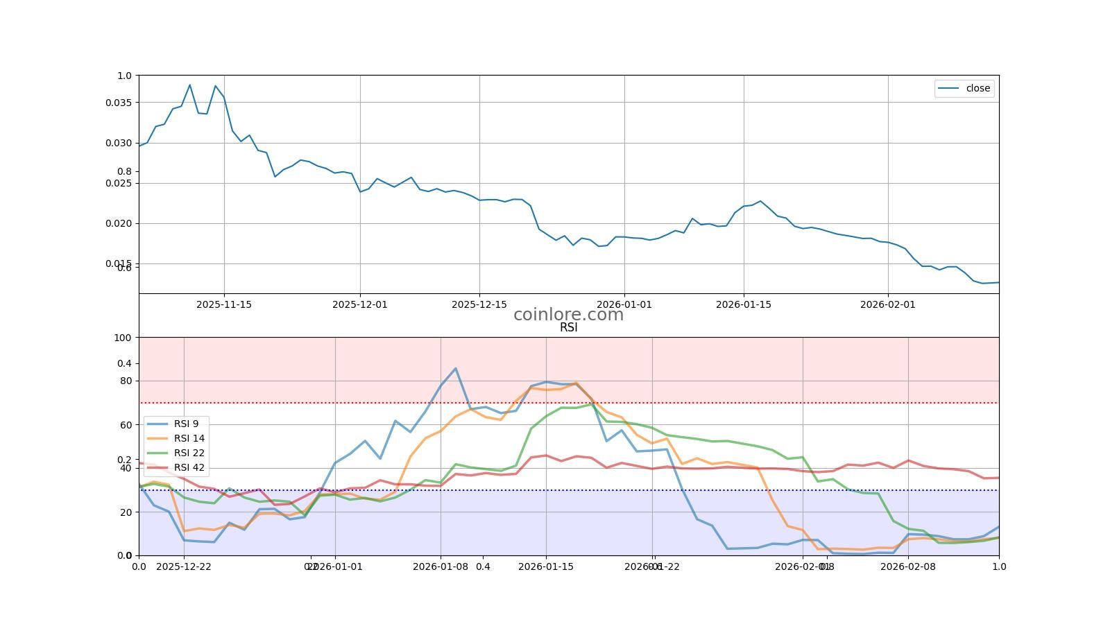 Telos RSI indicator