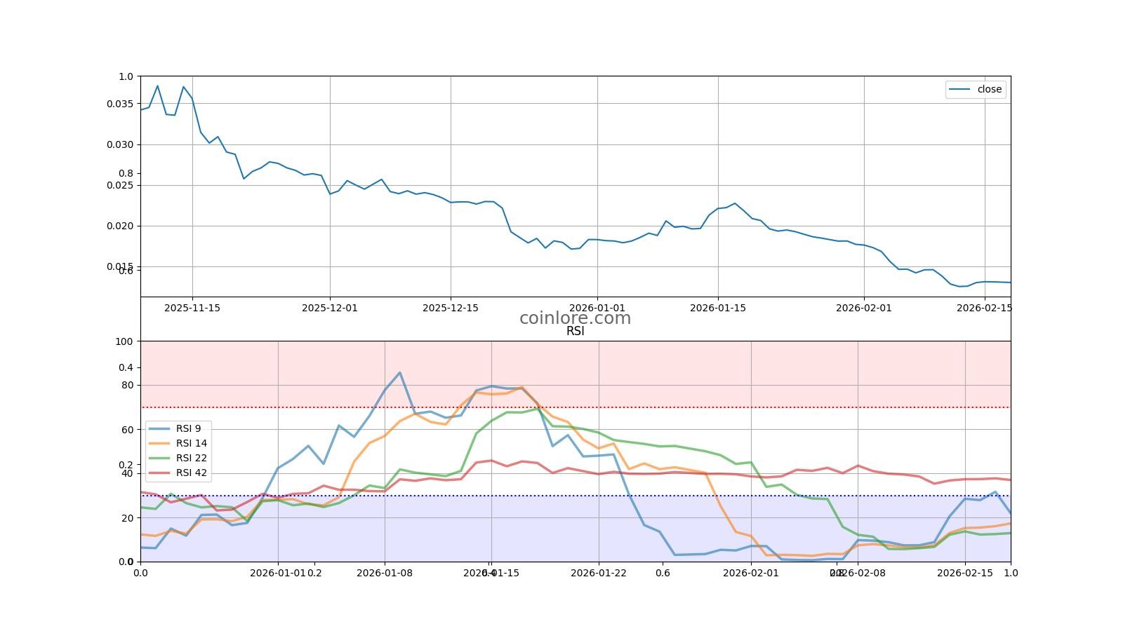 Telos RSI indicator