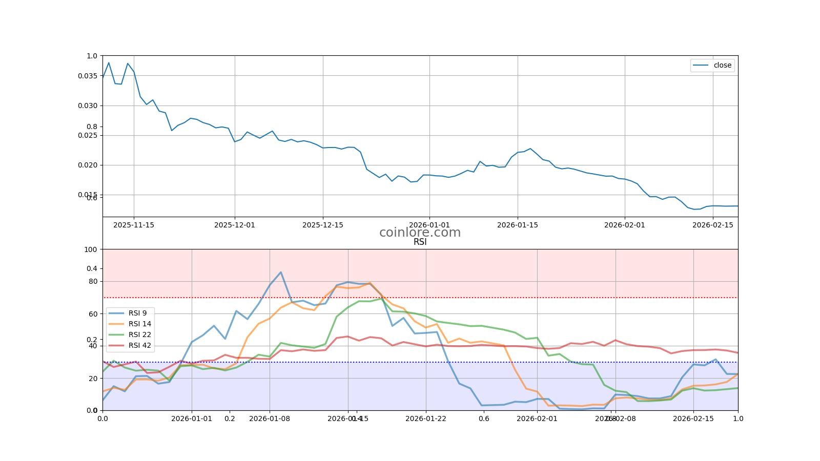 Telos RSI indicator