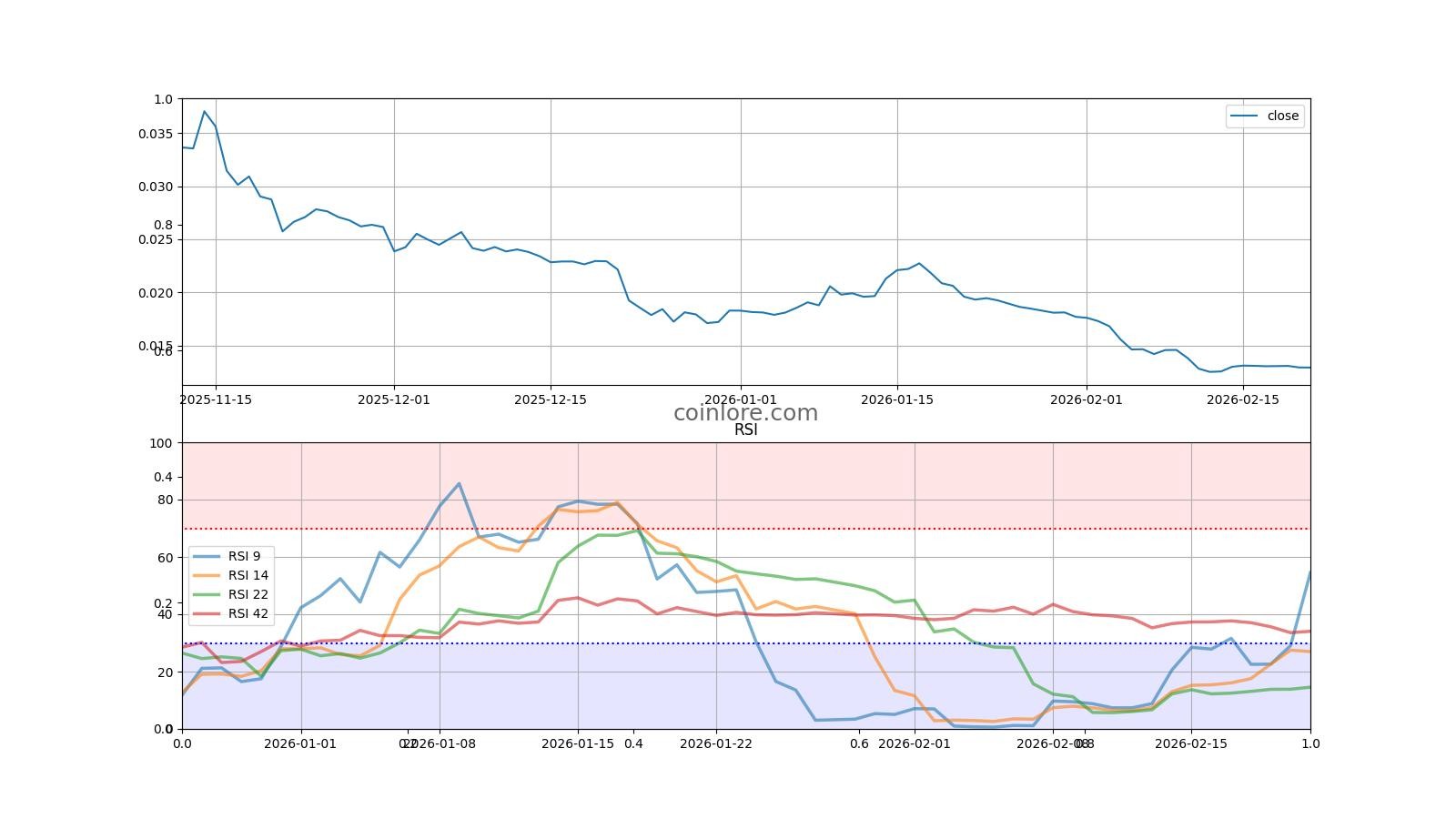Telos RSI indicator