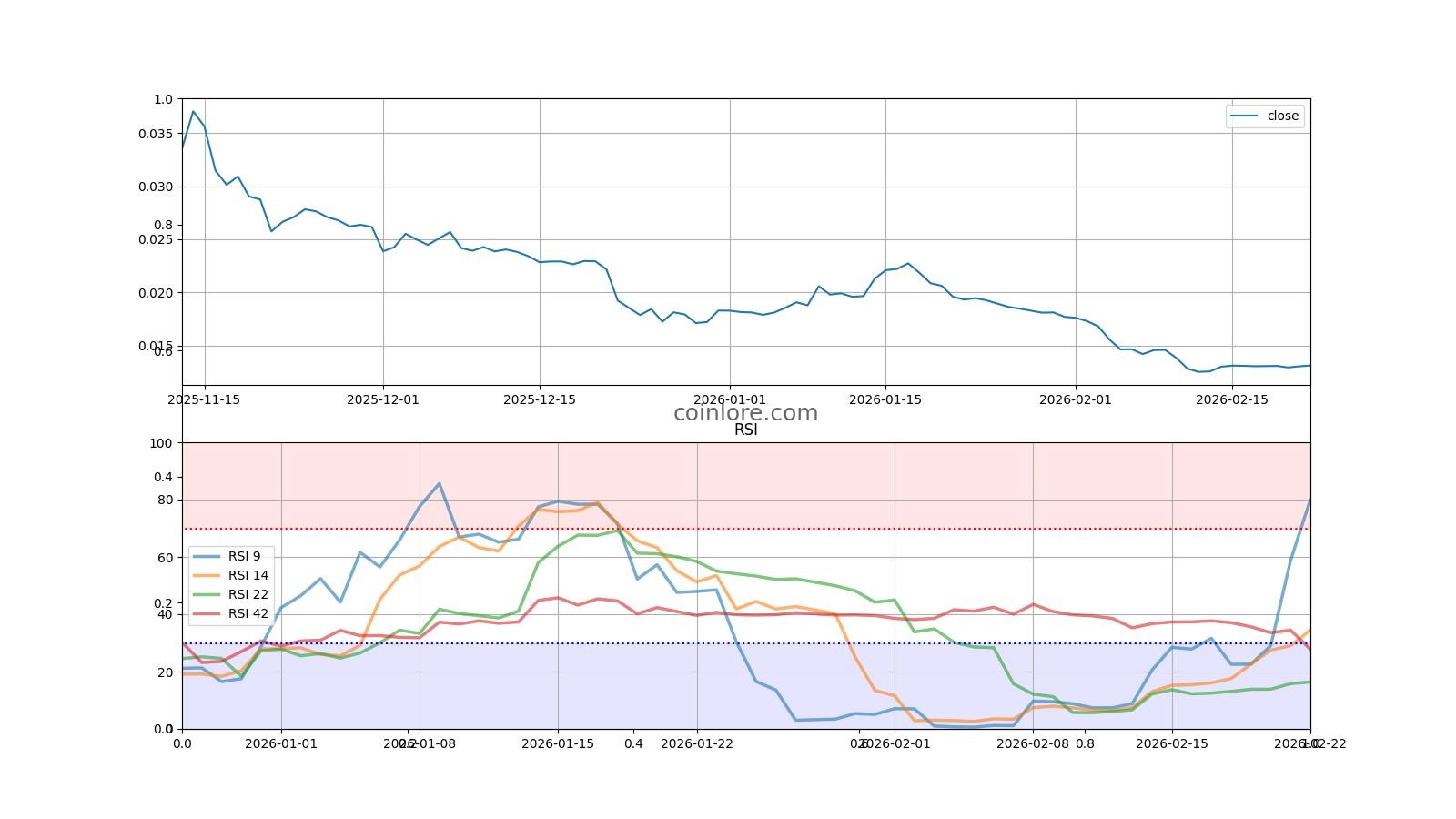 Telos RSI indicator