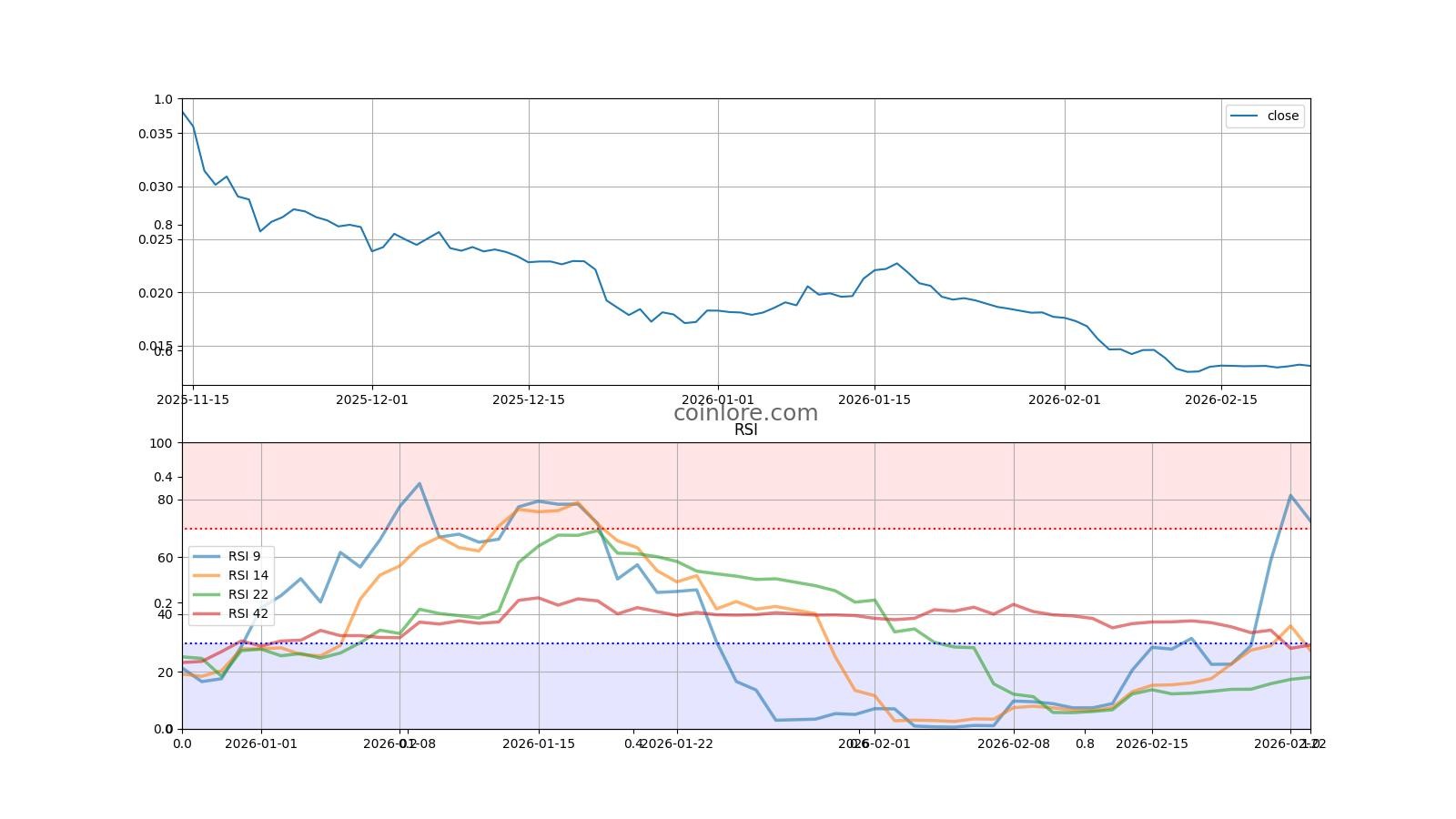 Telos RSI indicator