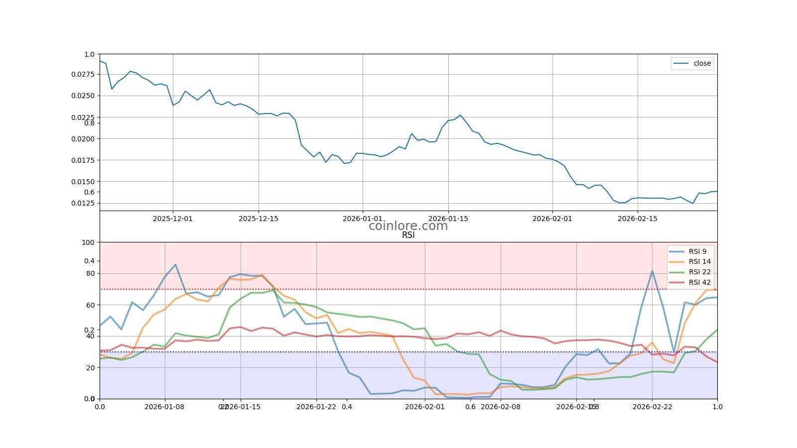 Telos RSI indicator