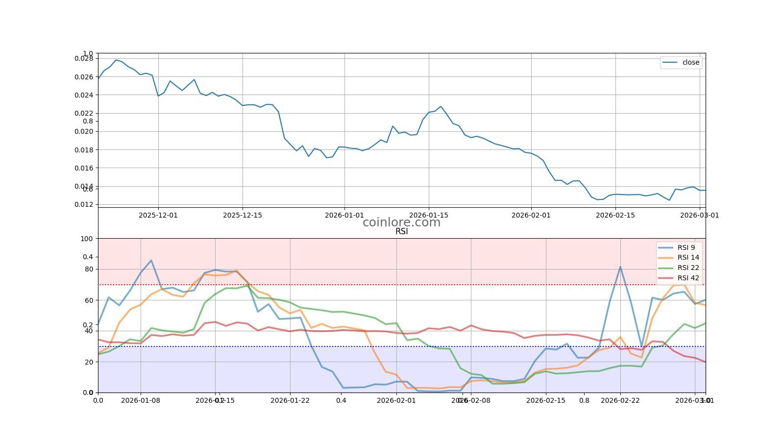 Telos RSI indicator