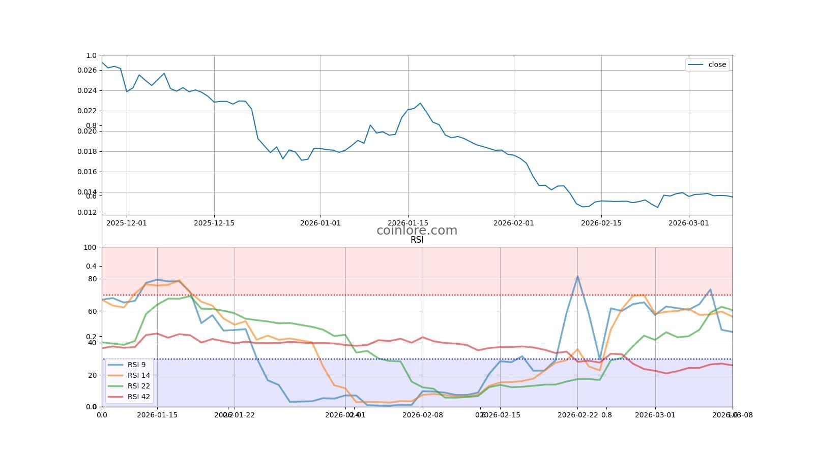 Telos RSI indicator