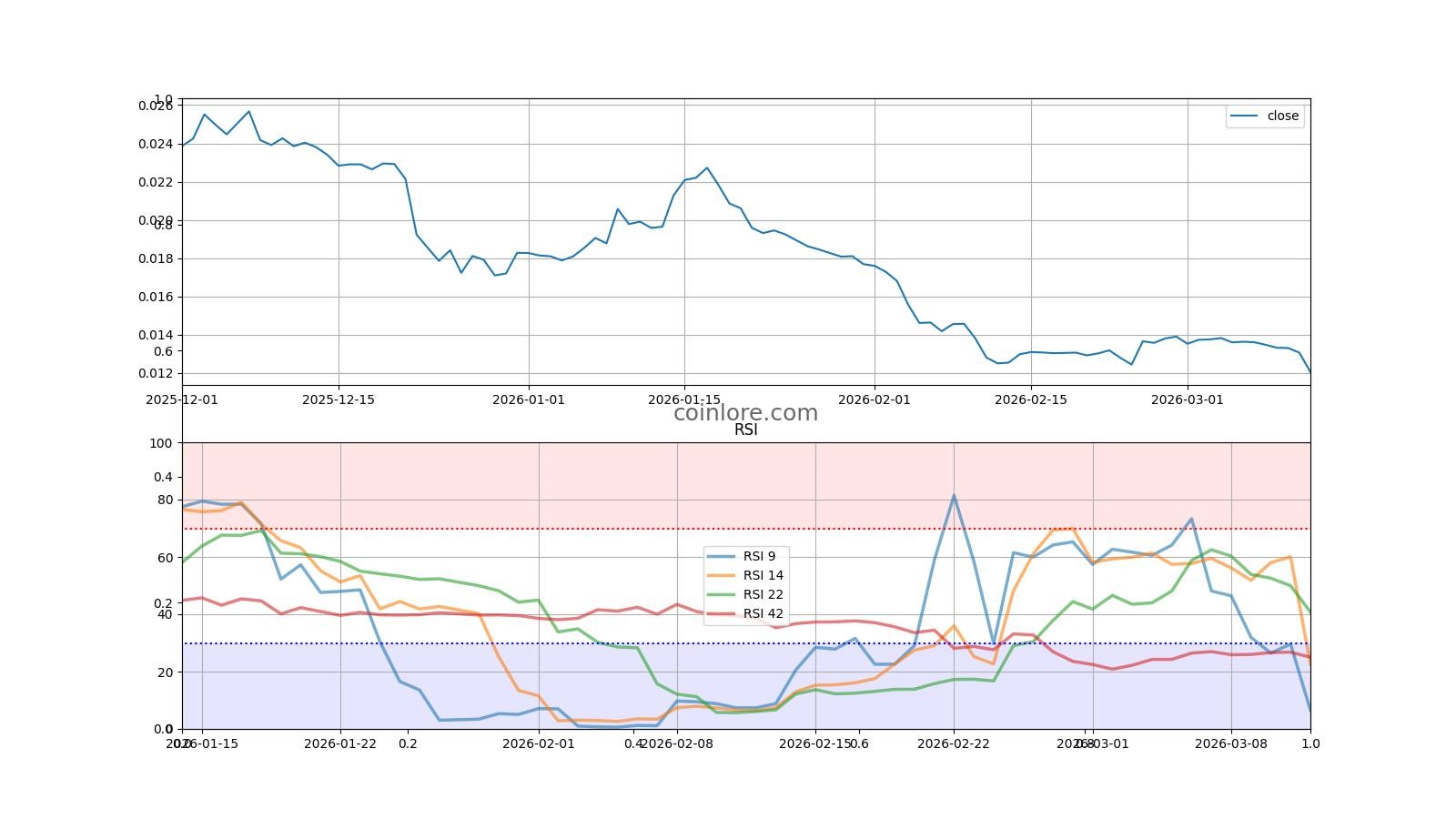 Telos RSI indicator