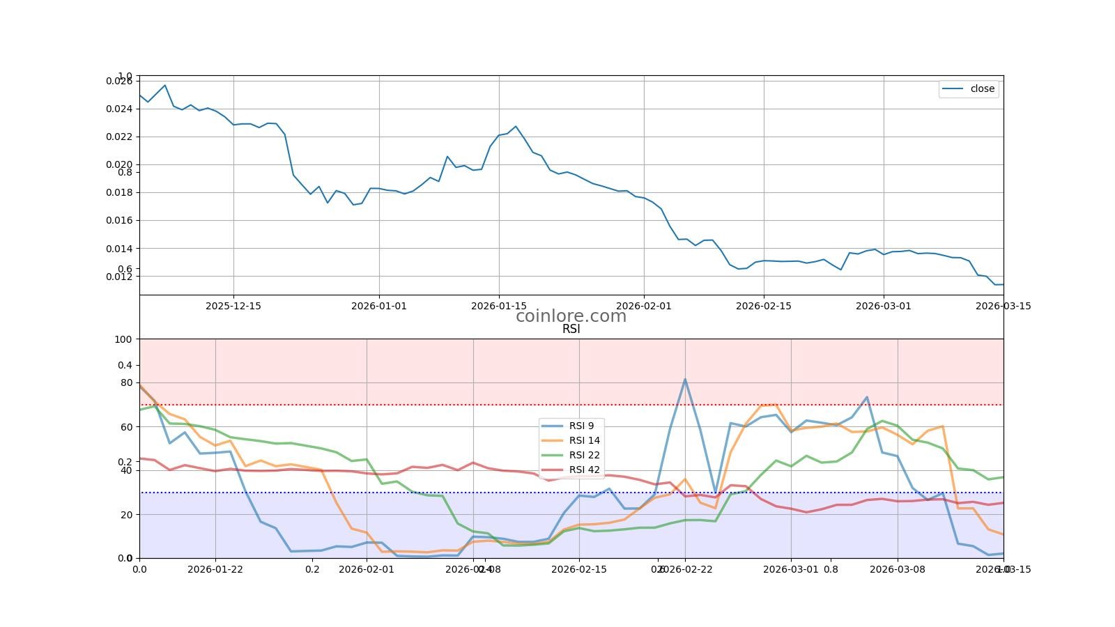 Telos RSI indicator