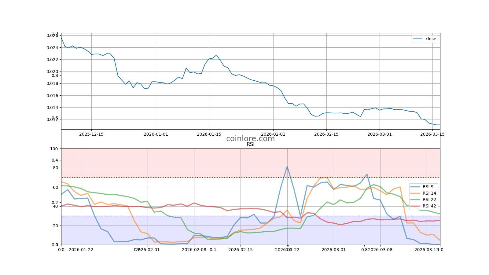 Telos RSI indicator