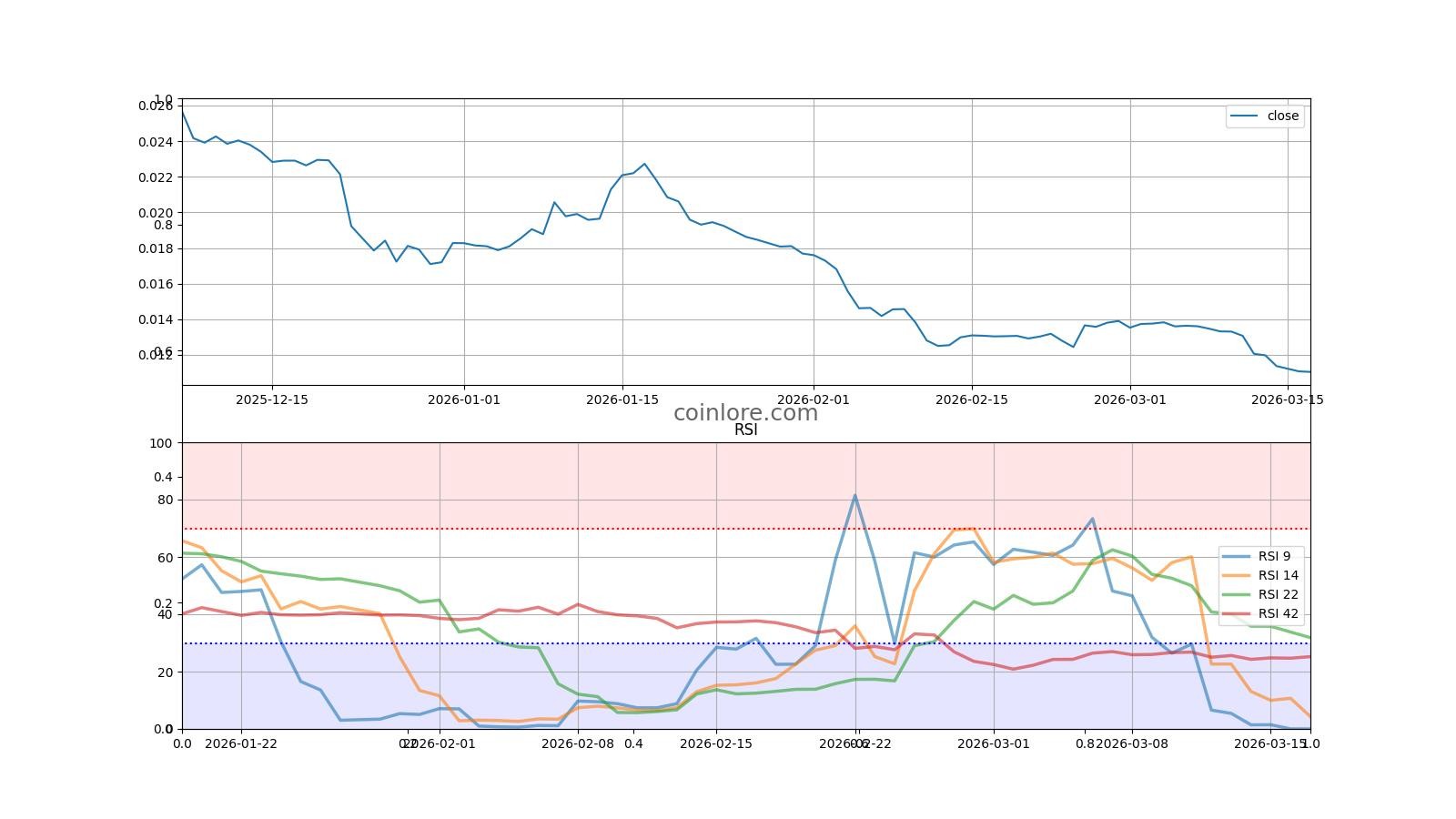 Telos RSI indicator