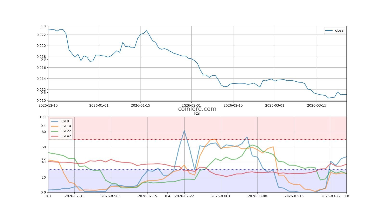 Telos RSI indicator