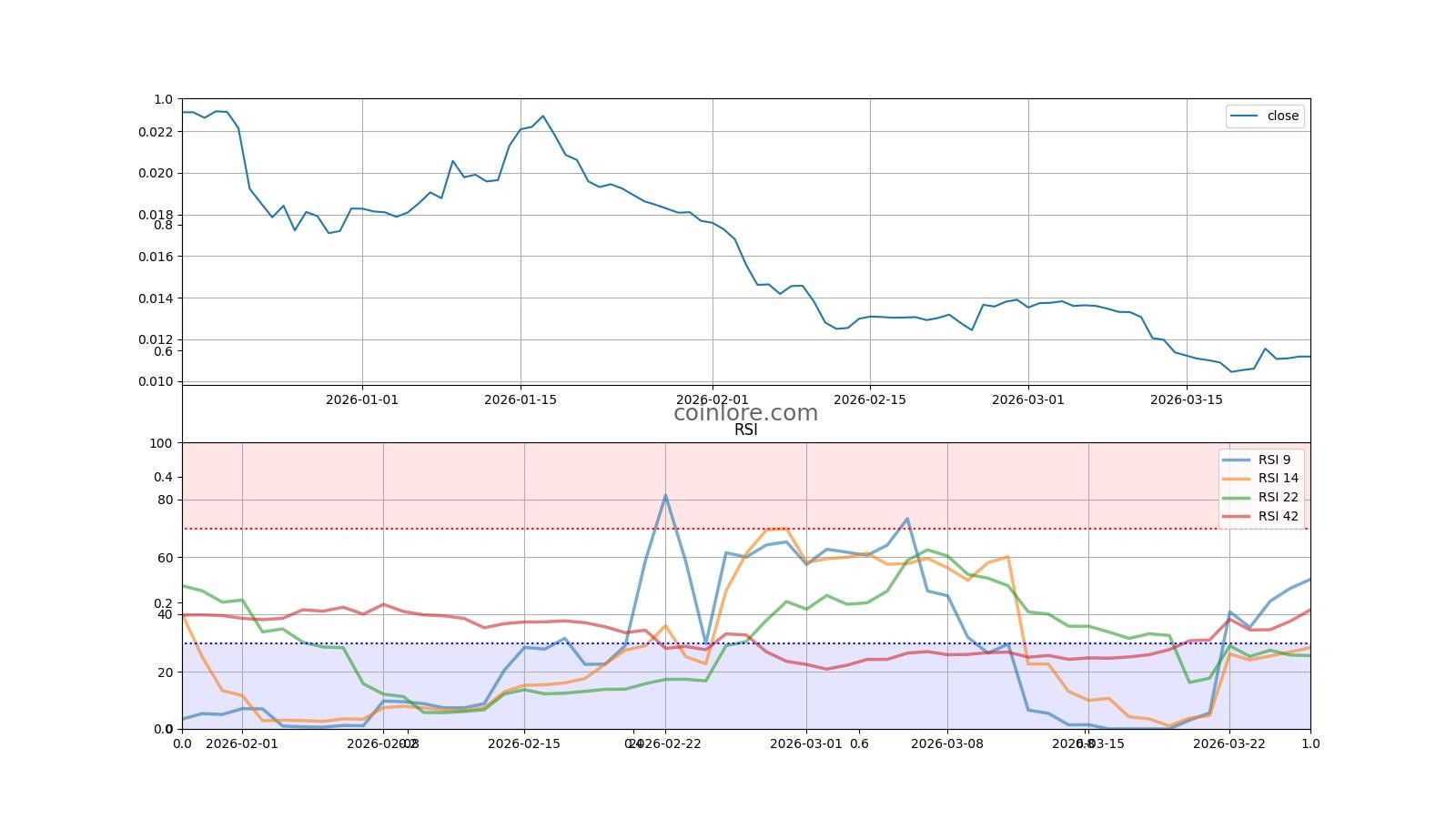 Telos RSI indicator