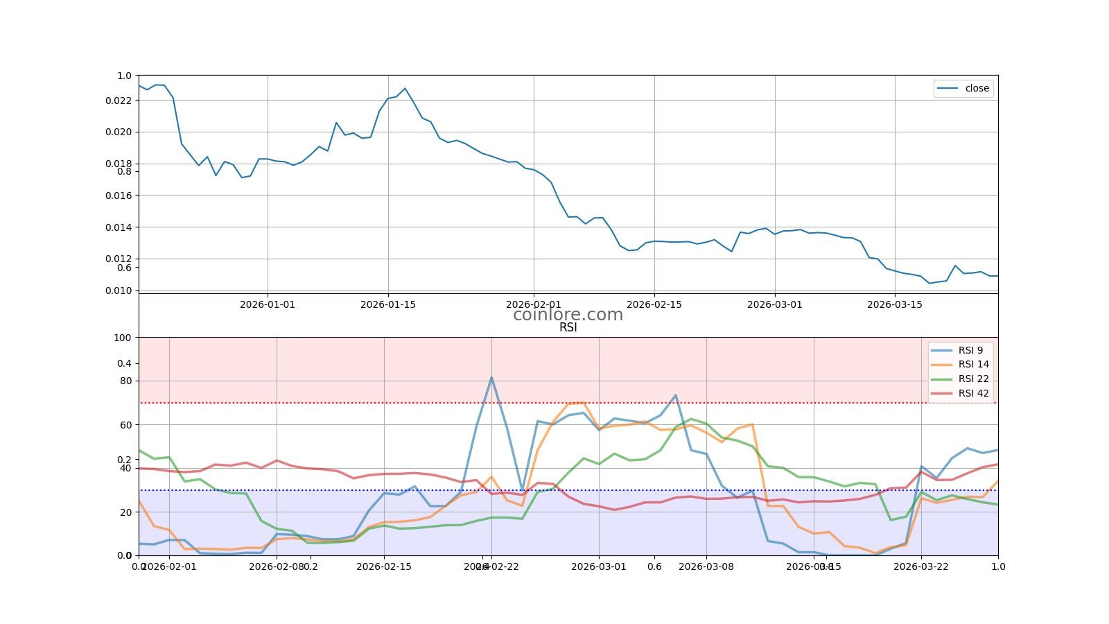 Telos RSI indicator