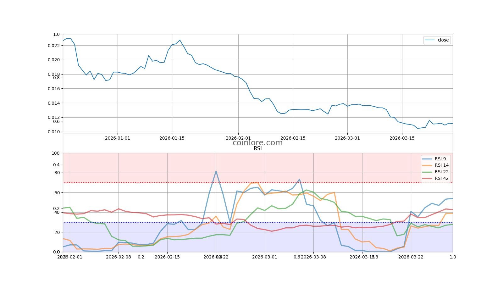 Telos RSI indicator
