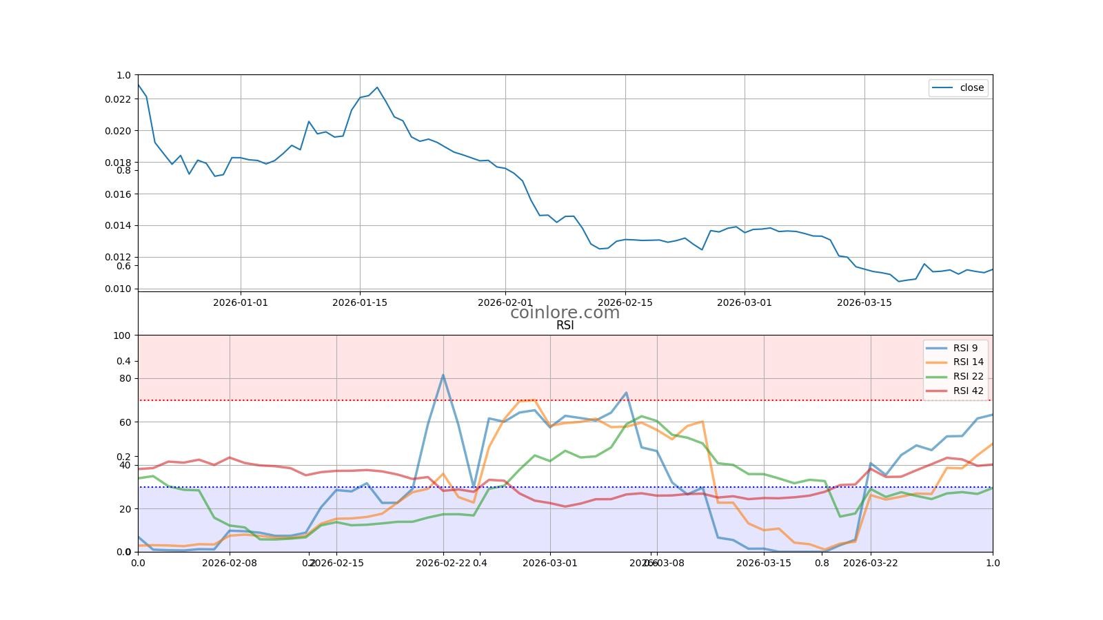 Telos RSI indicator