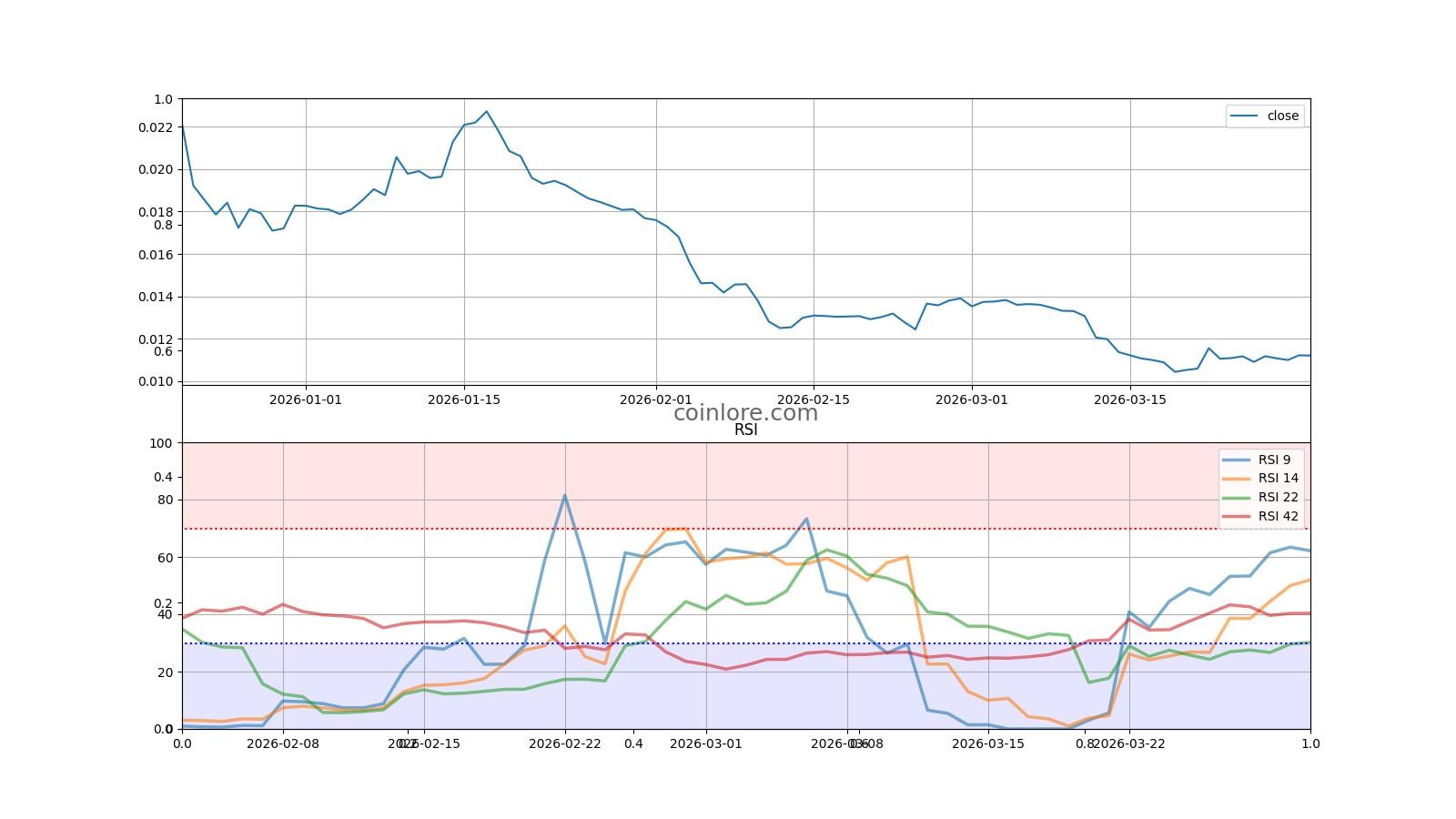 Telos RSI indicator