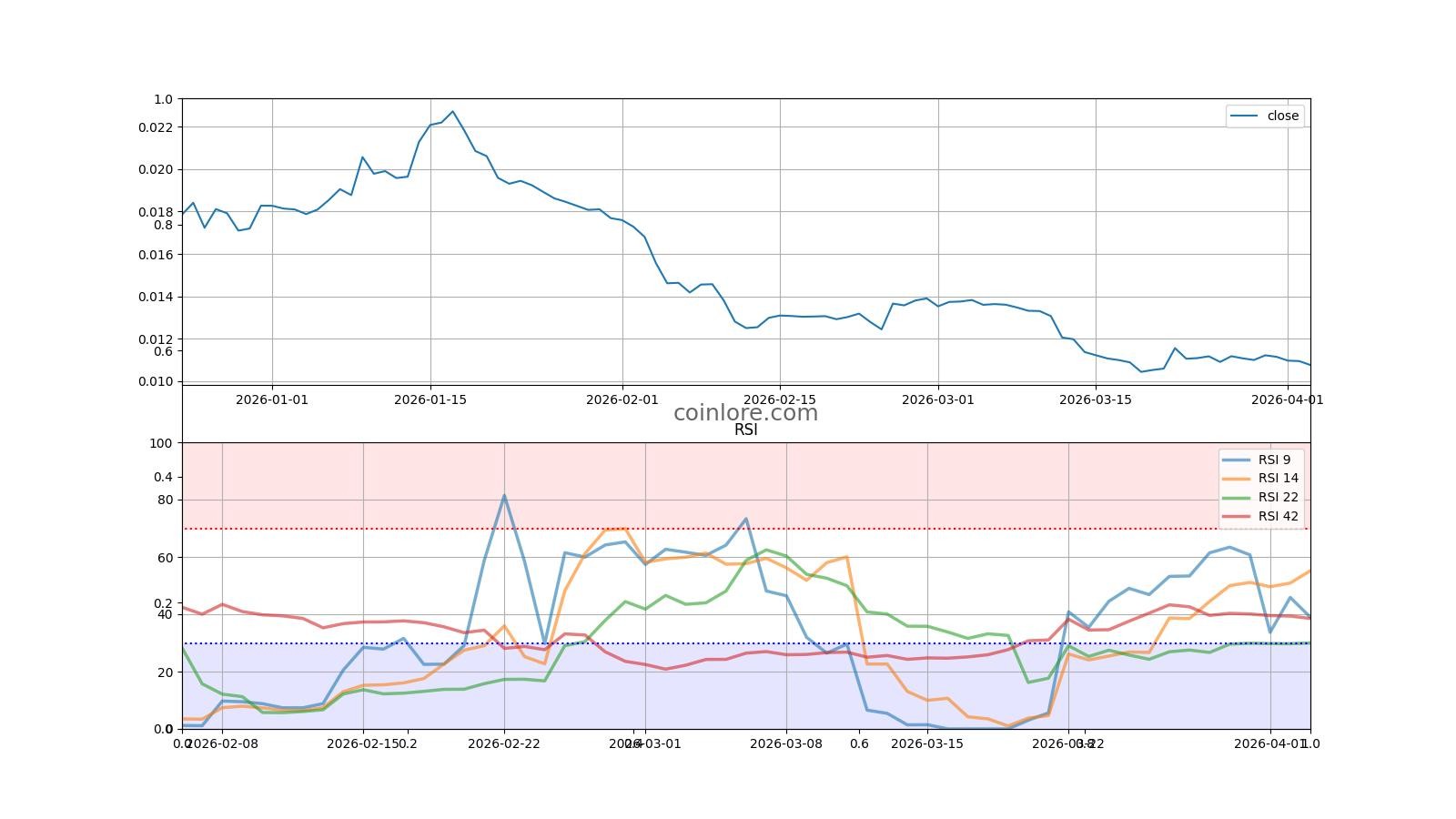 Telos RSI indicator