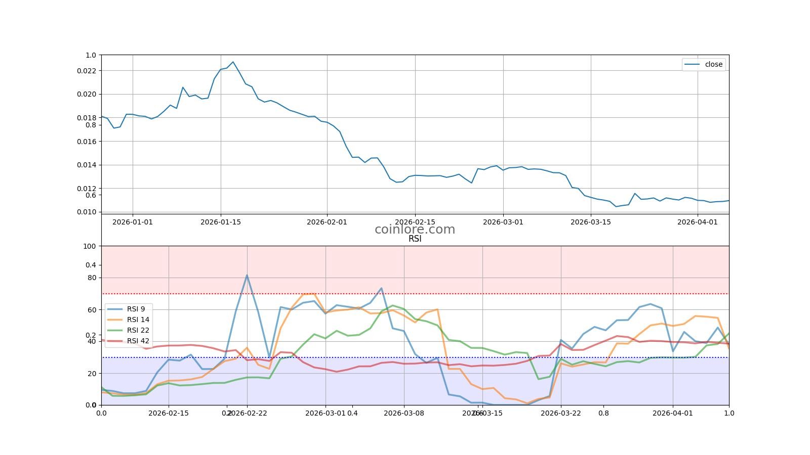 Telos RSI indicator