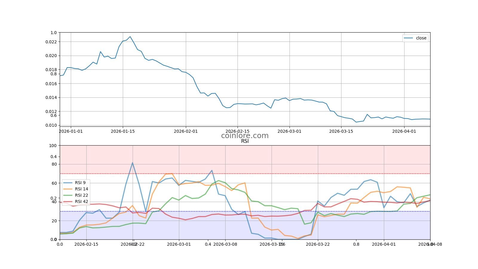 Telos RSI indicator