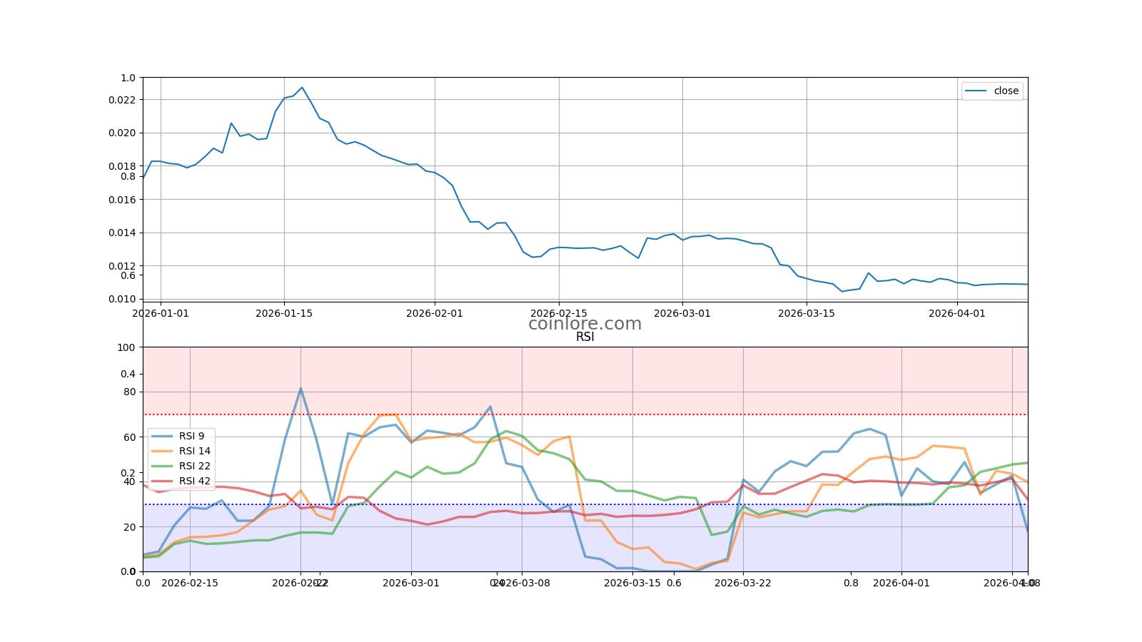 Telos RSI indicator
