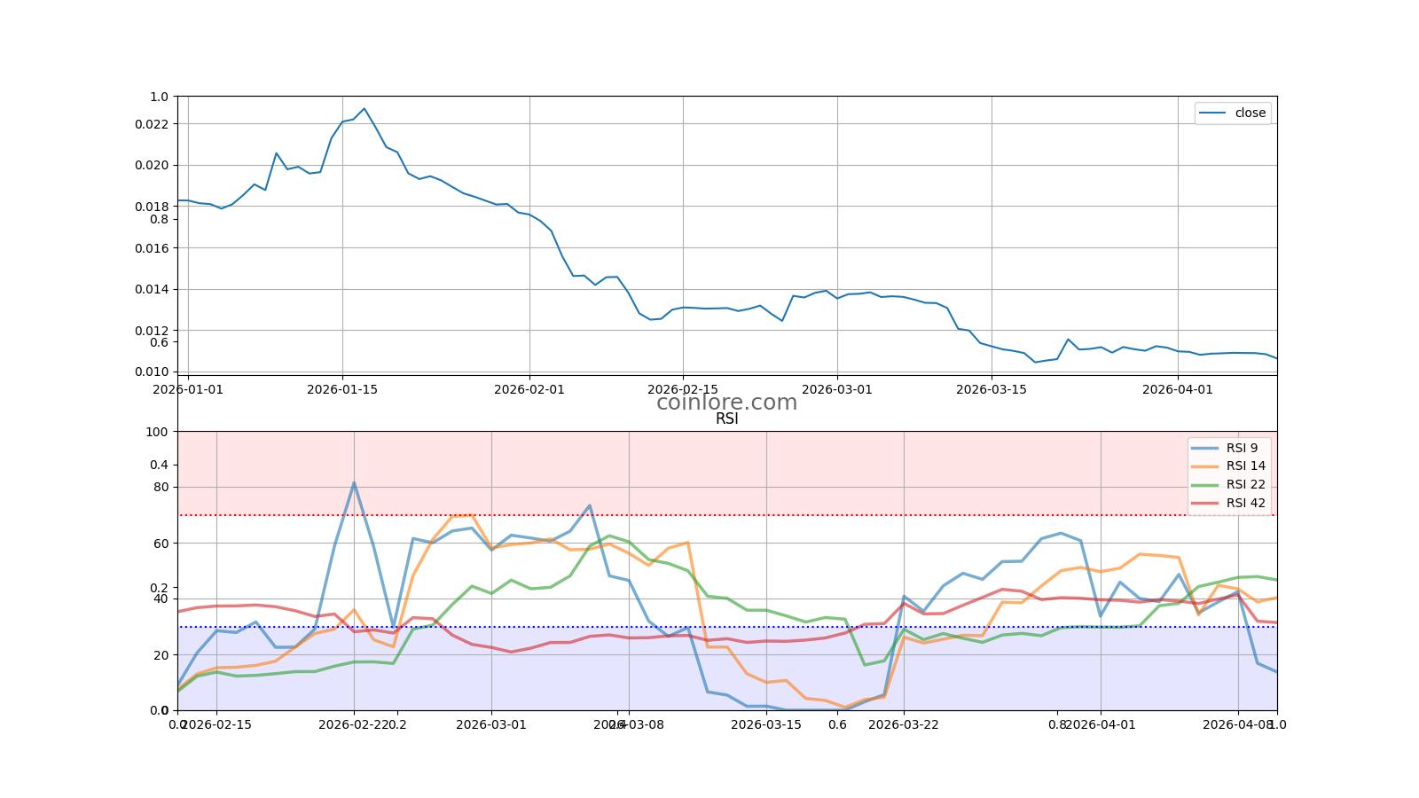 Telos RSI indicator