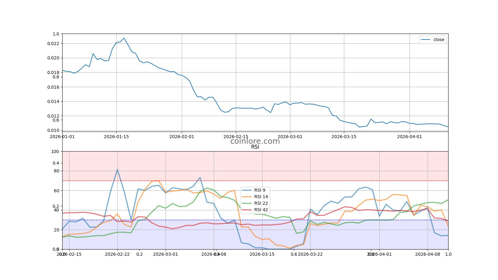 Telos RSI indicator