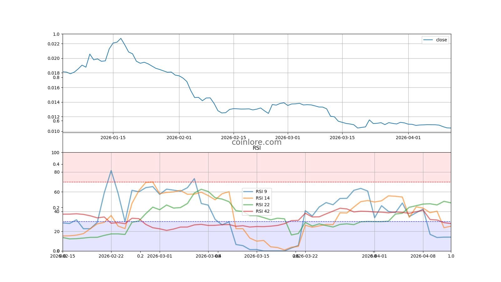 Telos RSI indicator
