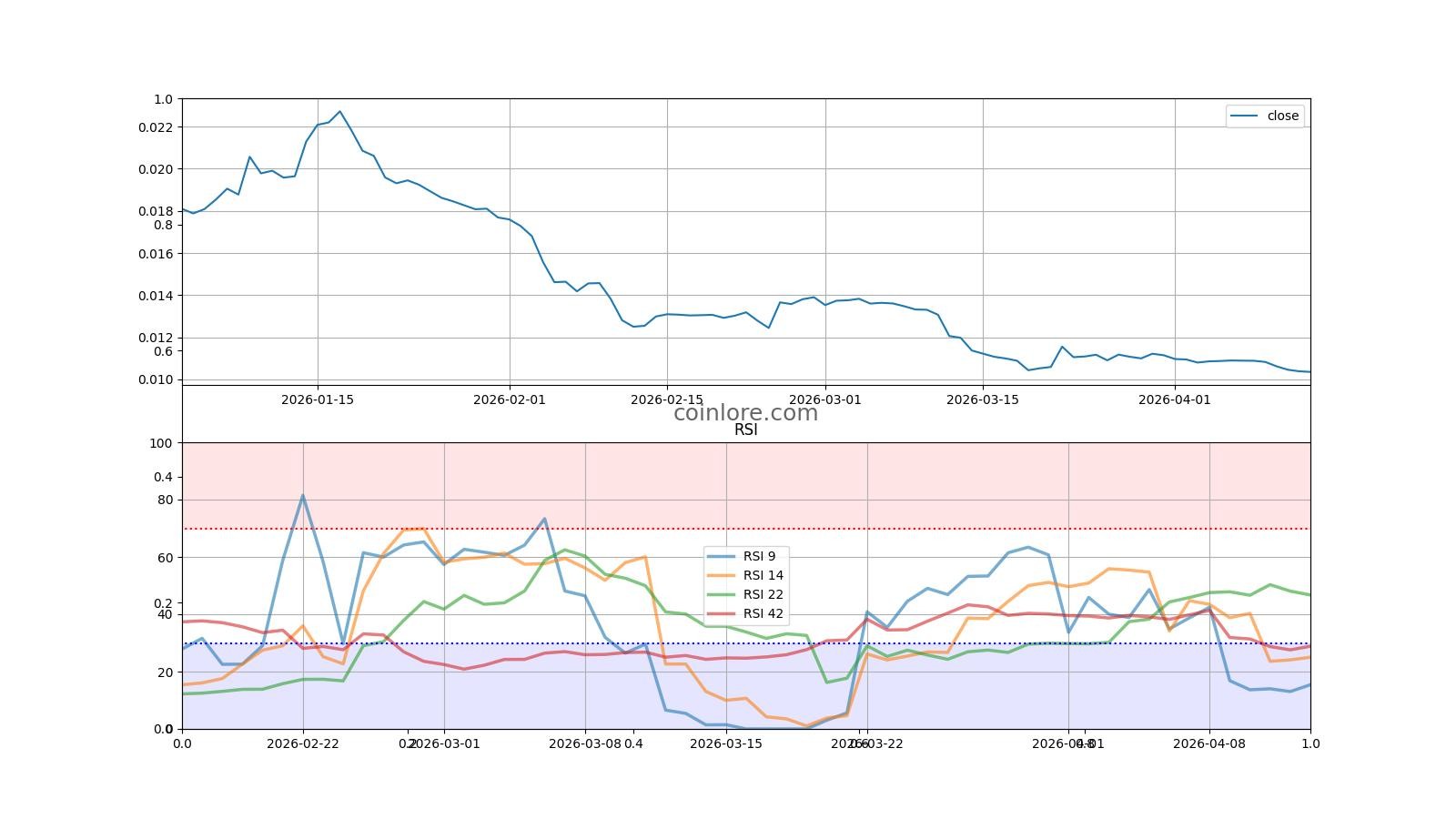Telos RSI indicator