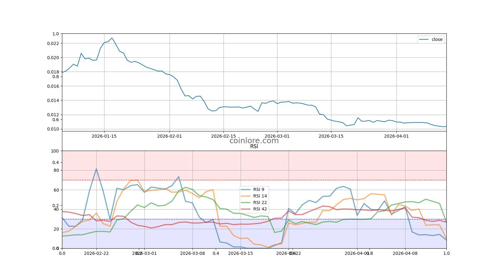 Telos RSI indicator