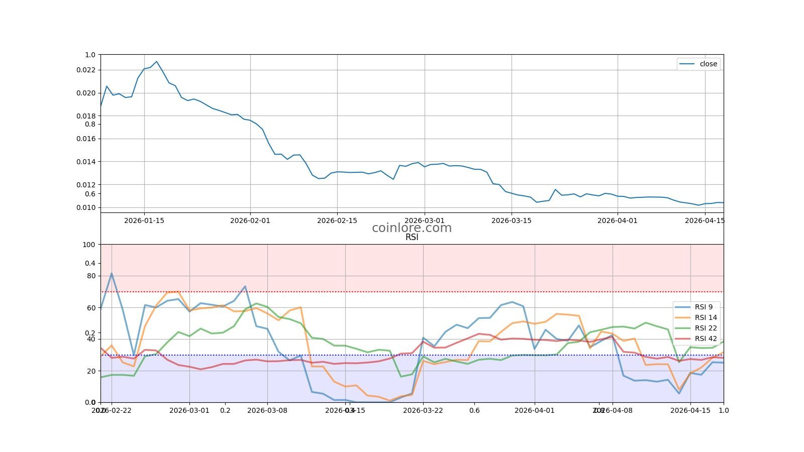 Telos RSI indicator