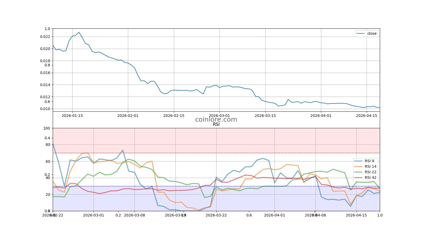 Telos RSI indicator