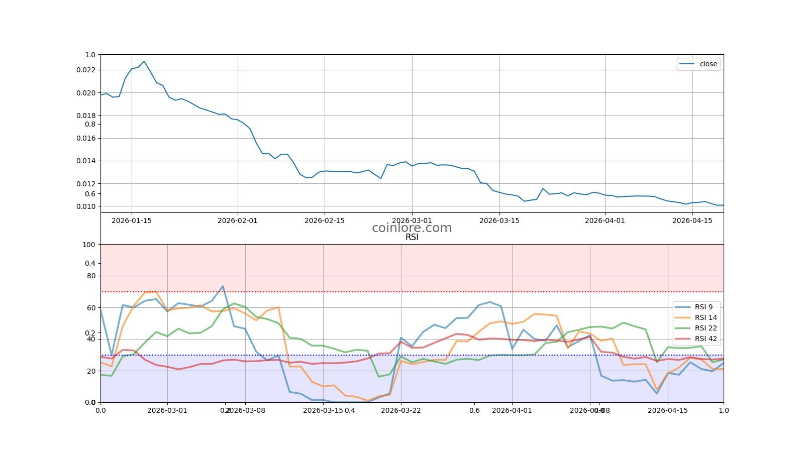 Telos RSI indicator