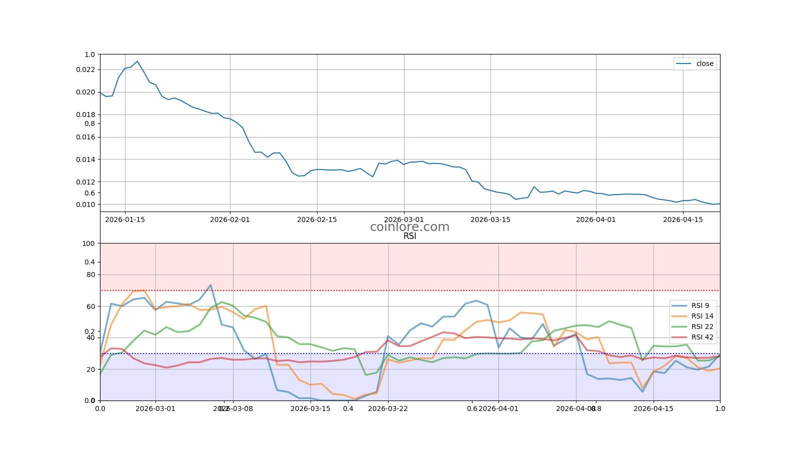 Telos RSI indicator