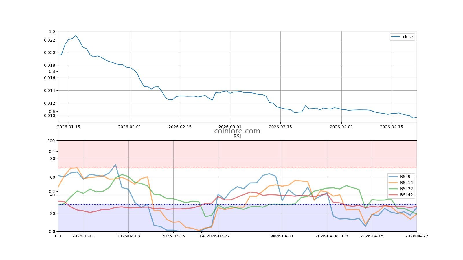 Telos RSI indicator