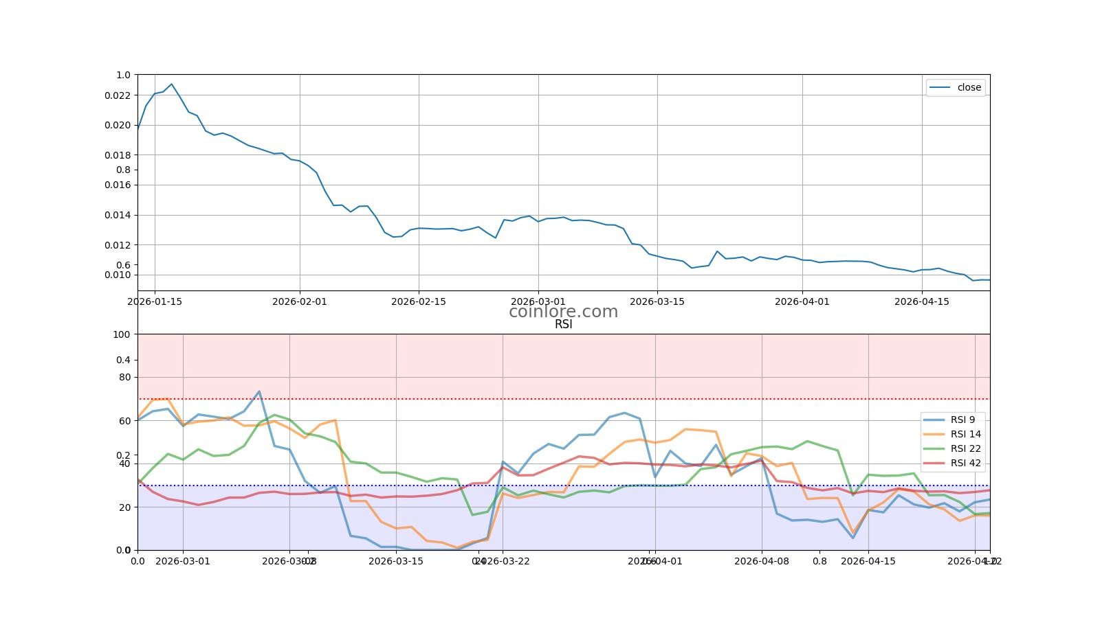 Telos RSI indicator