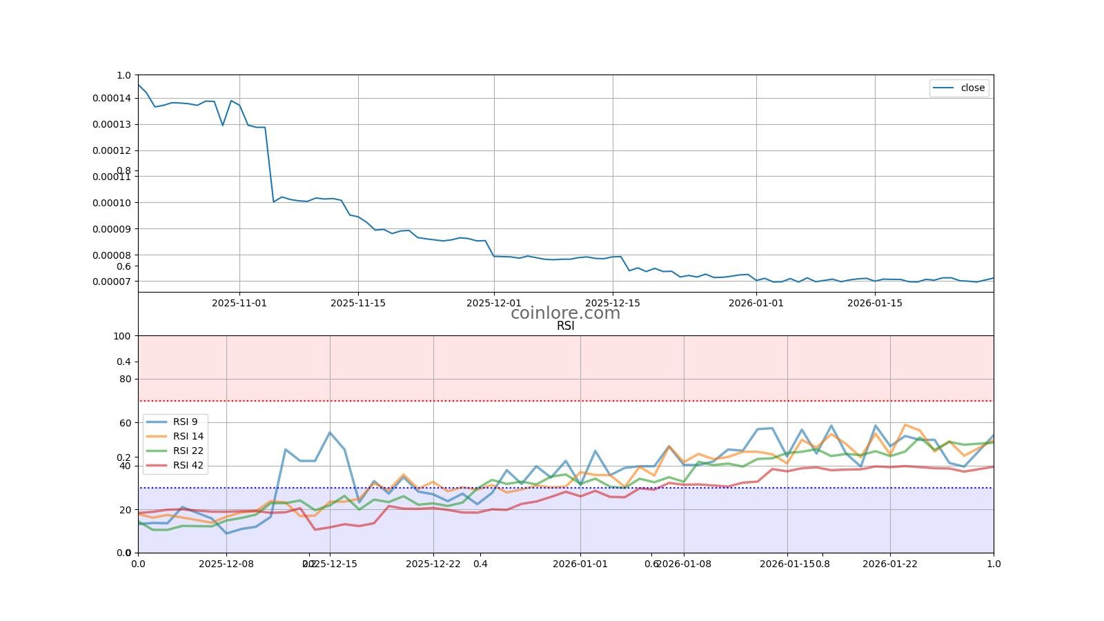Tema RSI indicator