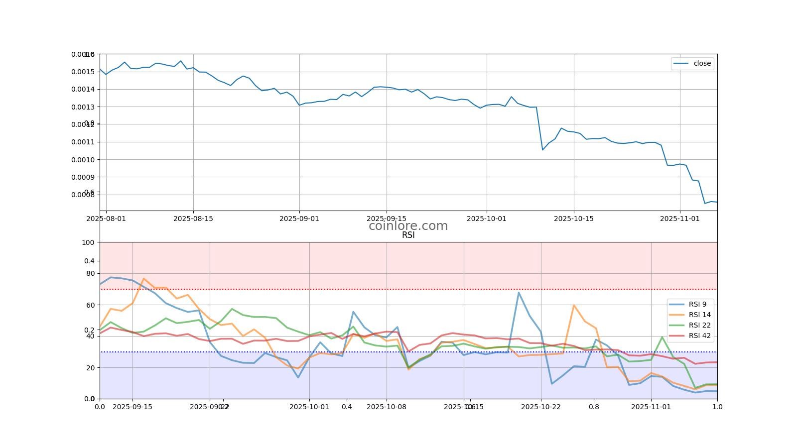 TEMCO RSI indicator