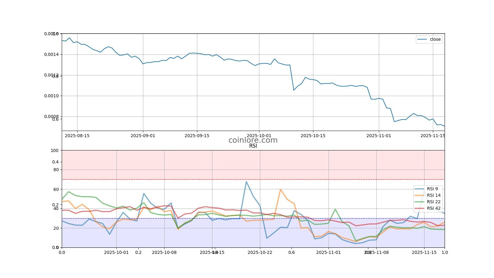 TEMCO RSI indicator