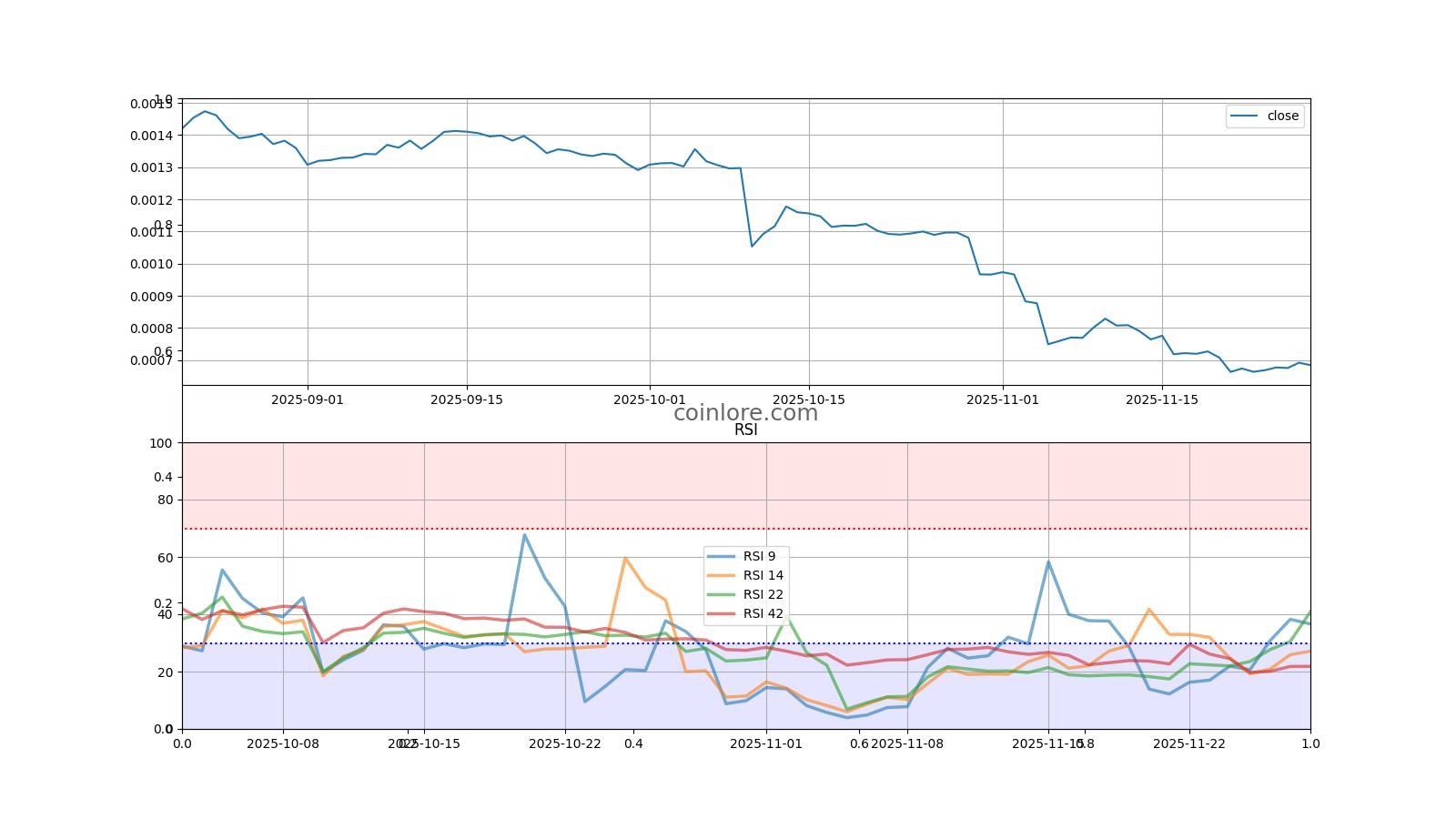 TEMCO RSI indicator