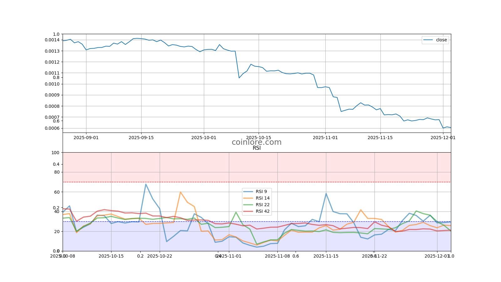 TEMCO RSI indicator