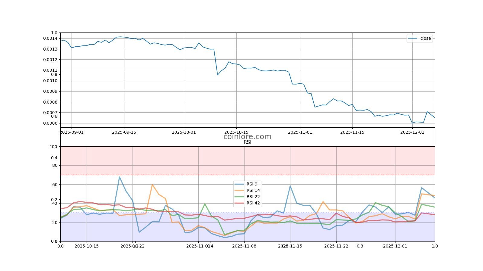 TEMCO RSI indicator