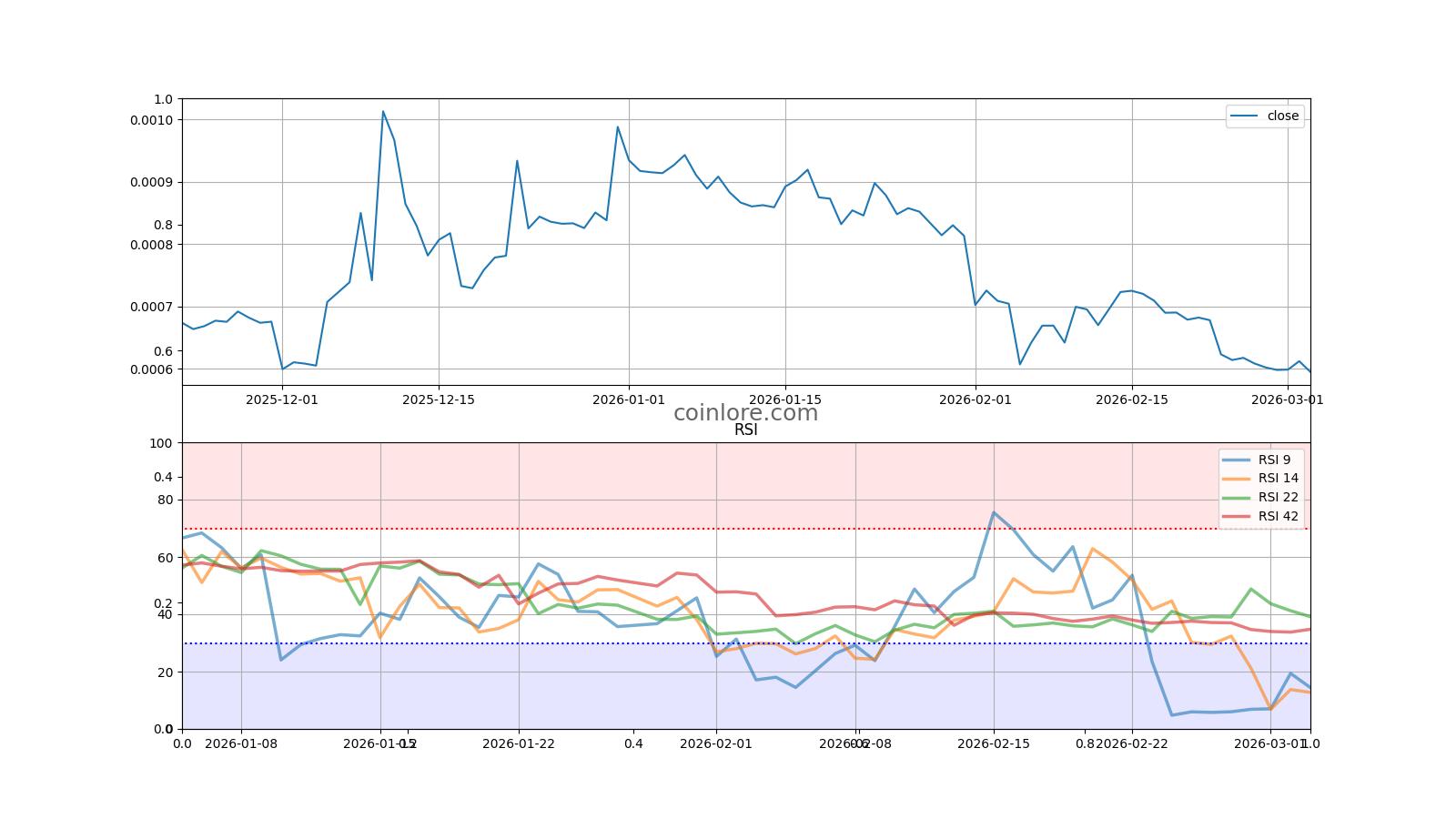 TEMCO RSI indicator