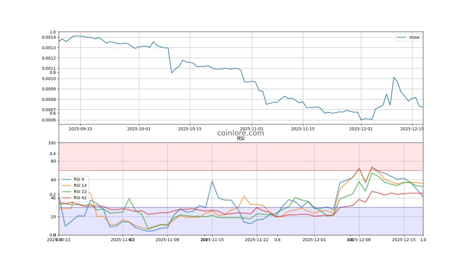 TEMCO RSI indicator